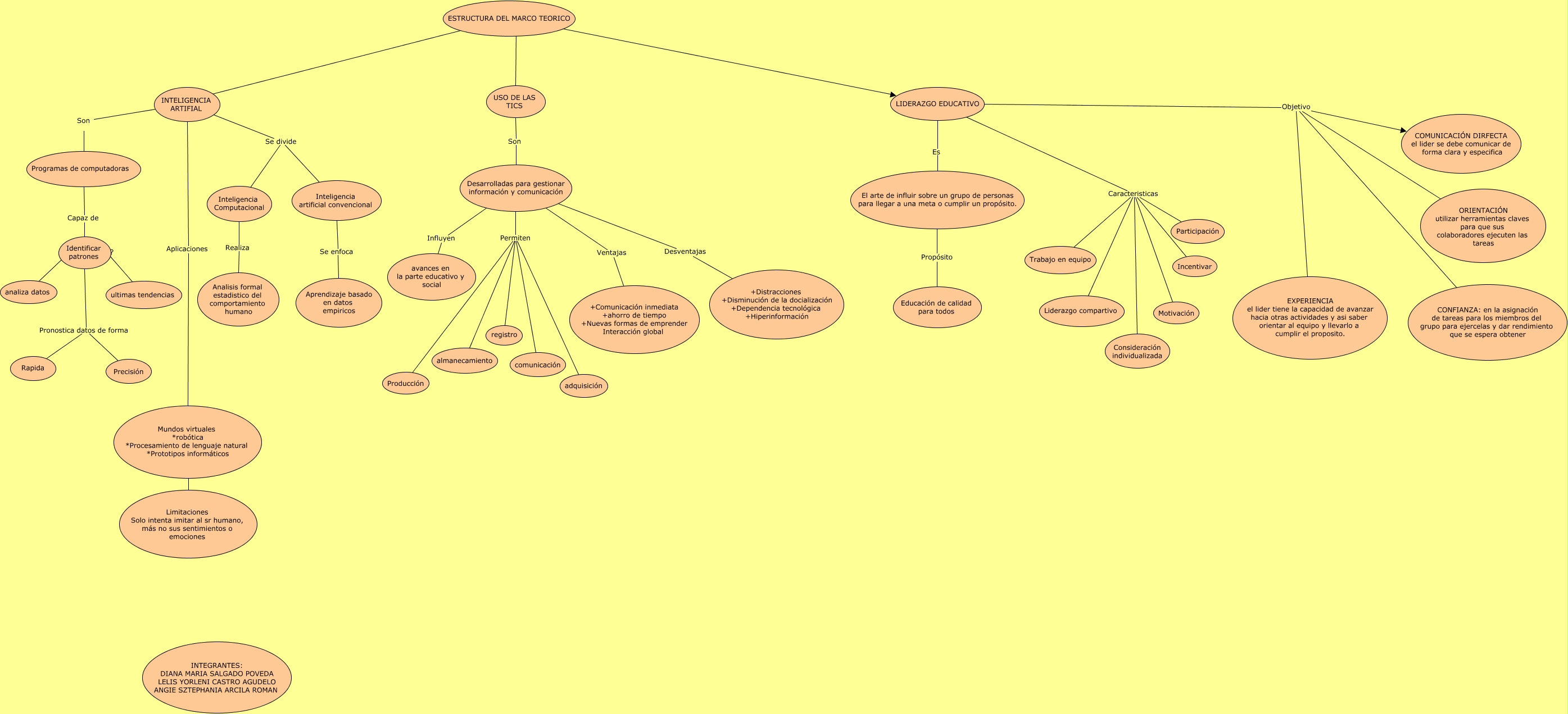 MAPA CONCEPTUAL PROYECTO